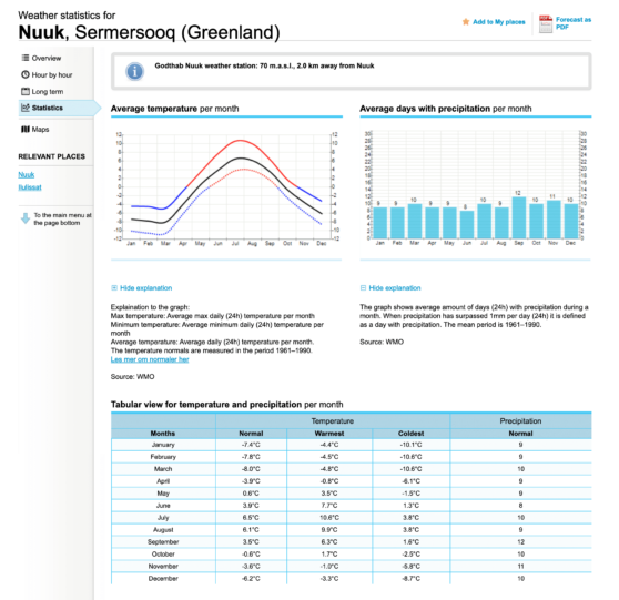 The Ultimate Travel Guide to Nuuk | Guide to Greenland : Guide to Greenland