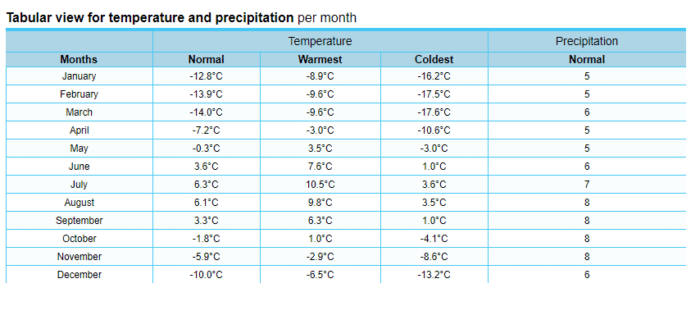 Sisimiut • Your Ultimate Travel Guide | Guide to Greenland