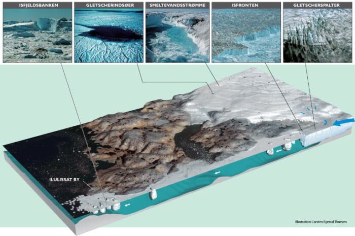 Ilulissat Isfjord | Guide to Greenland